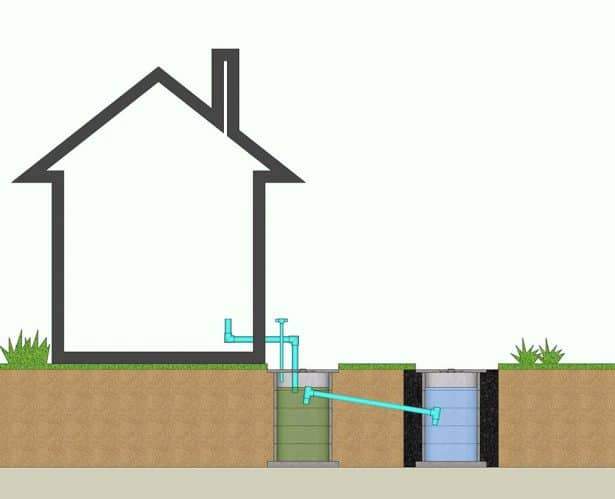 Septic Tank Failure - 5 Tell-Tale Signs | Muck Munchers