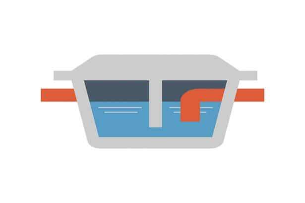 What is a Septic Tank Grease Trap? | Muck Munchers